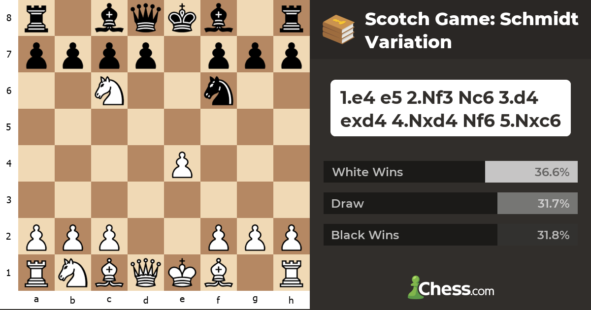 Scotch Game: Schmidt Variation - Chess Openings - Chess.com