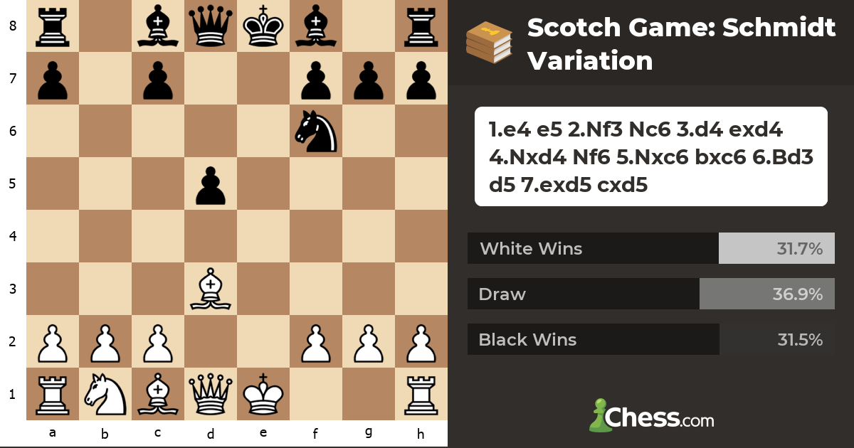 Scotch Game: Schmidt Variation - Chess Openings - Chess.com