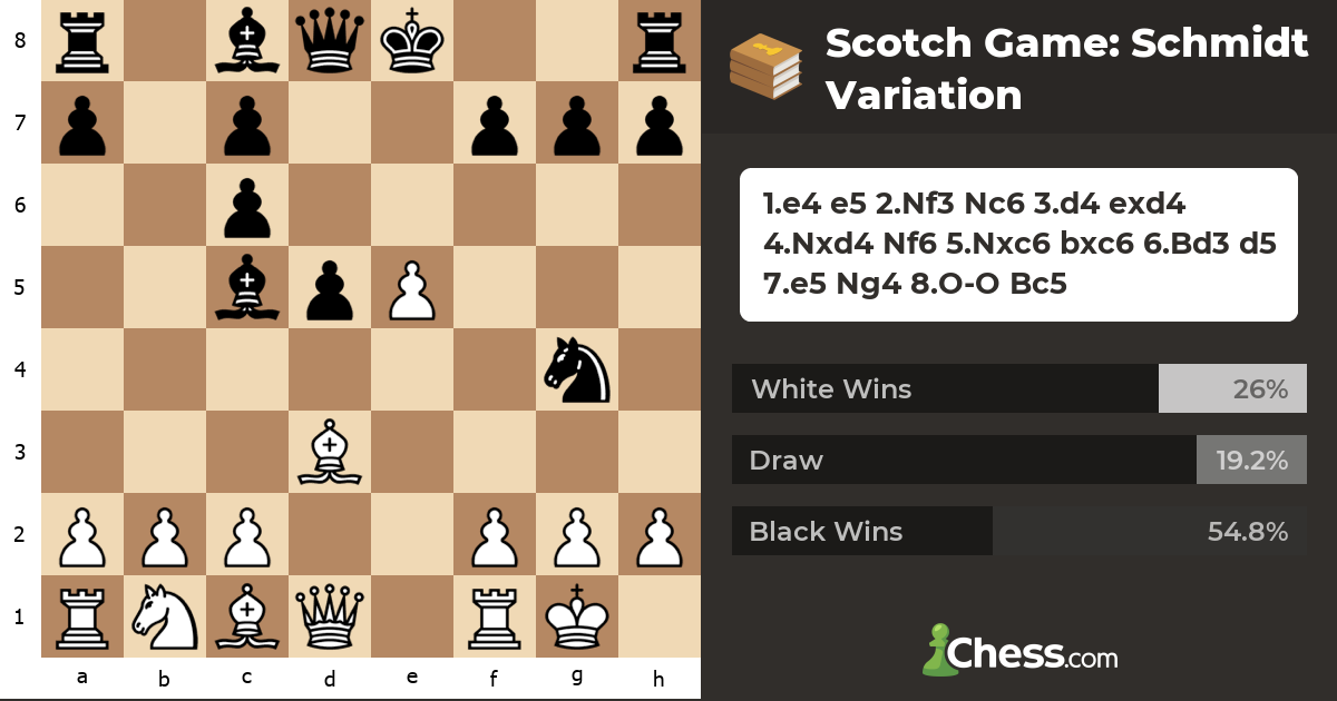 Scotch Game: Schmidt Variation - Chess Openings - Chess.com