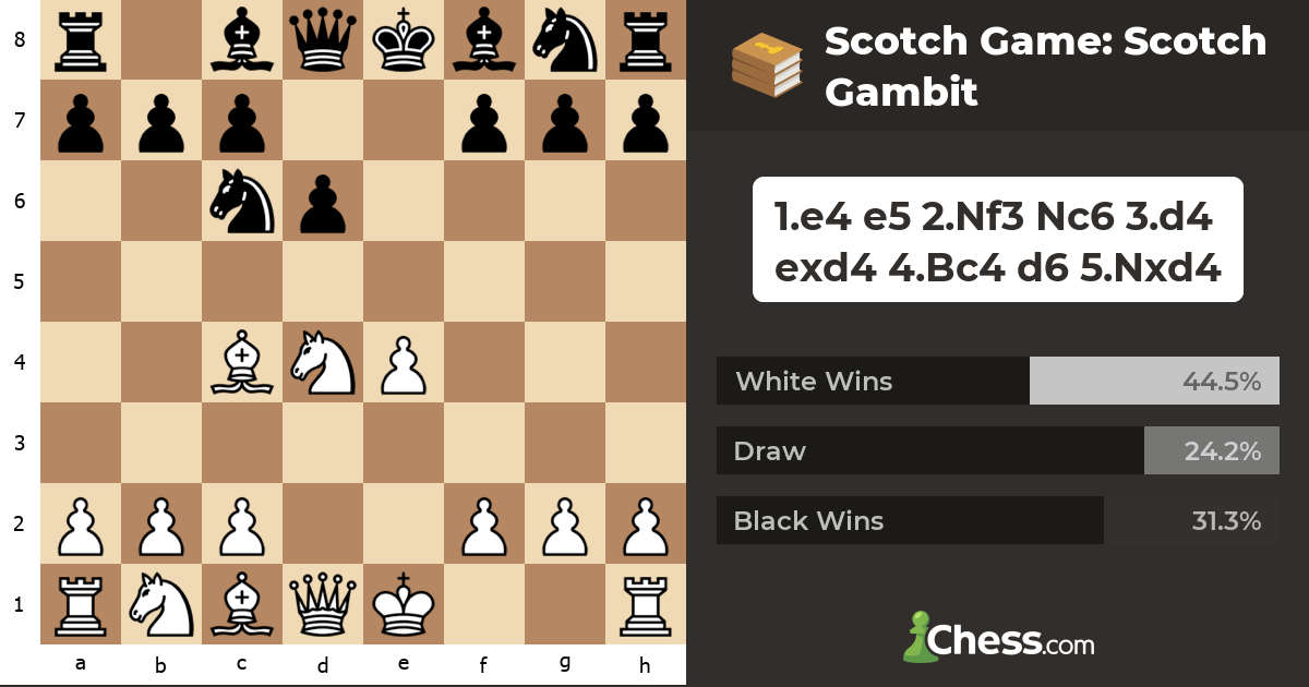 Scotch Game: Scotch Gambit - Chess Openings - Chess.com