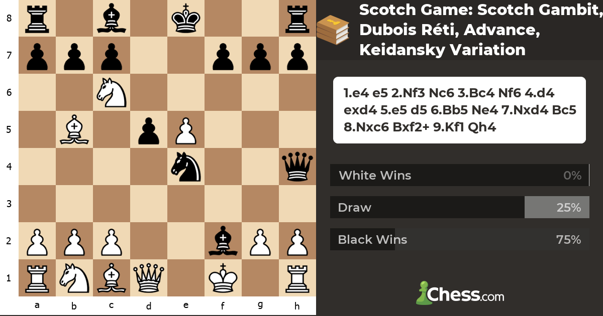 Scotch Game: Scotch Gambit, Dubois Réti, Advance, Keidansky Variation ...