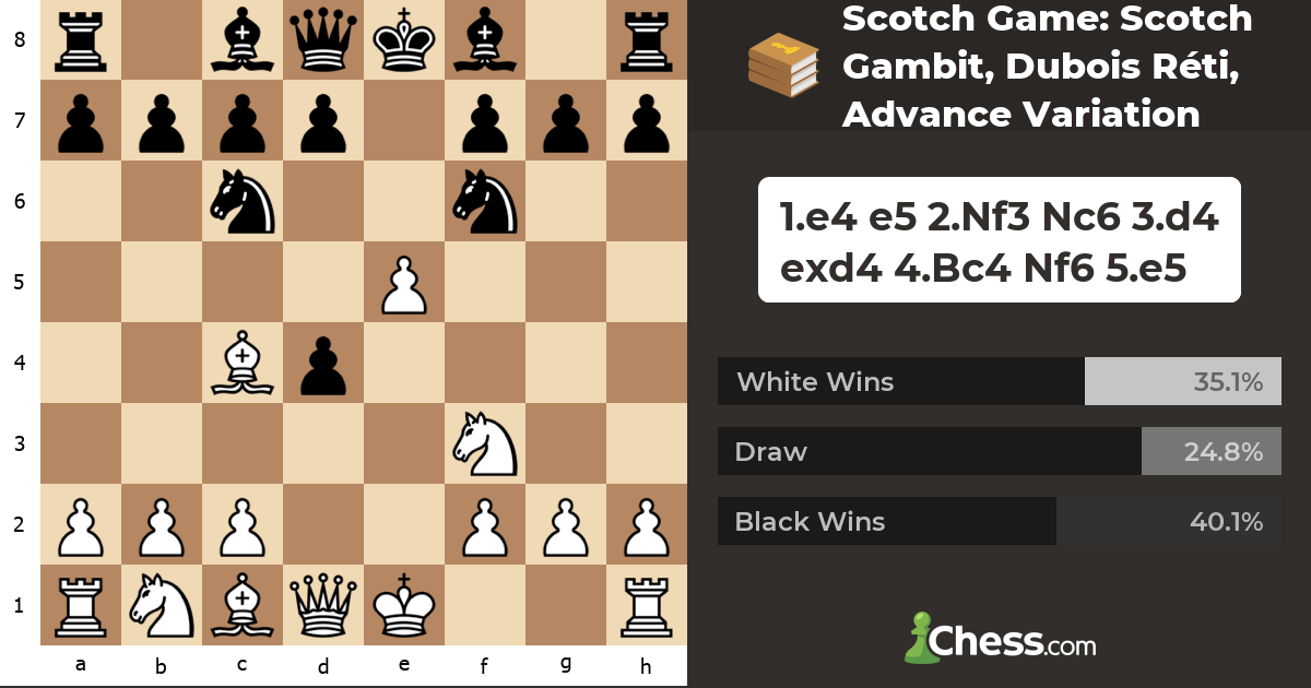 Scotch Game: Scotch Gambit, Dubois Réti, Advance Variation - Chess ...