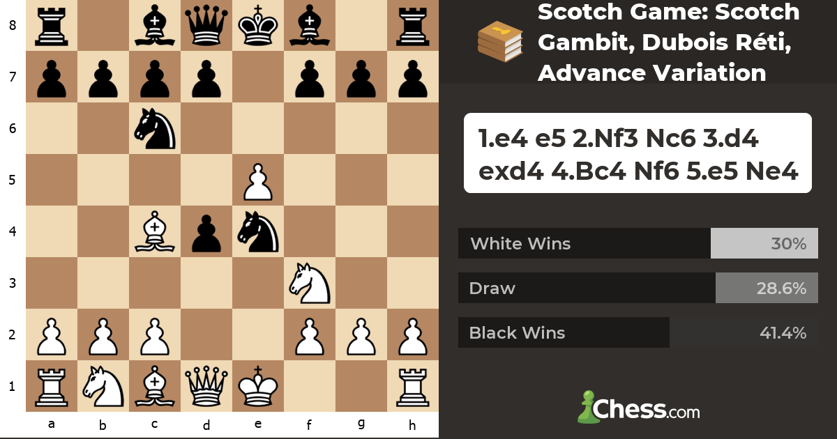 Scotch Game: Scotch Gambit, Dubois Réti, Advance Variation - Chess ...