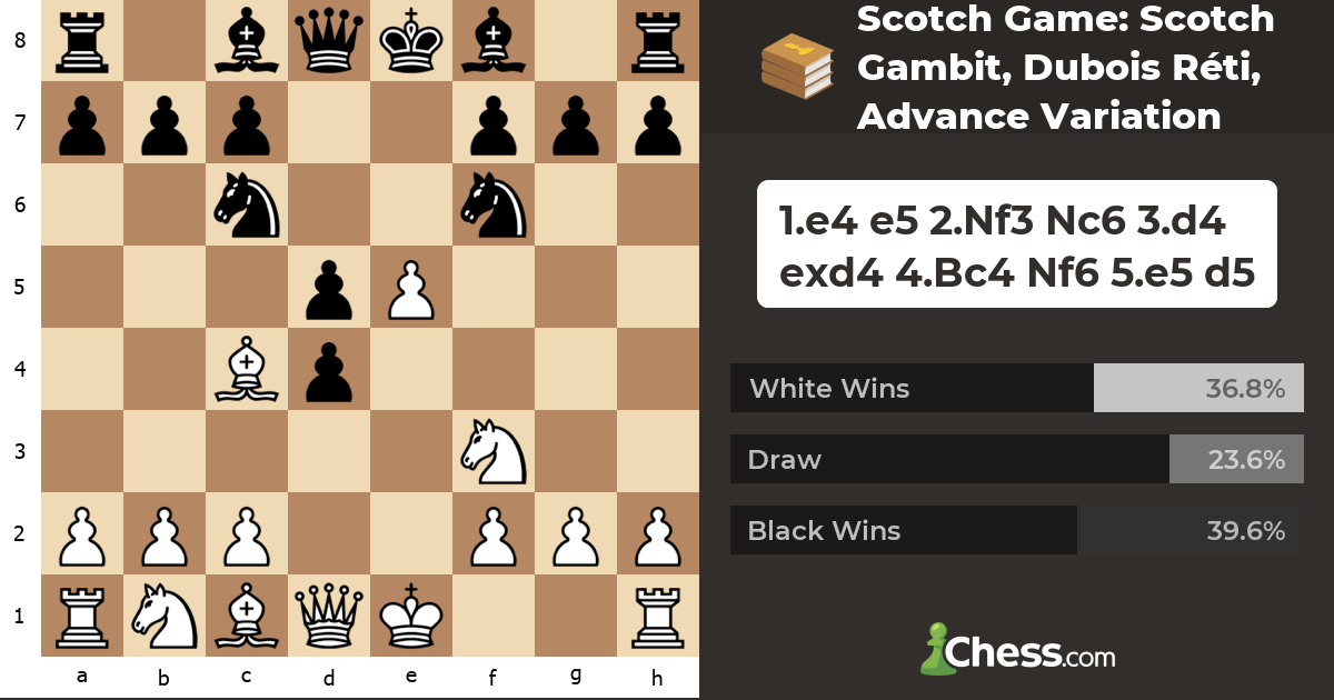 Scotch Game: Scotch Gambit, Dubois Réti, Advance Variation - Chess ...