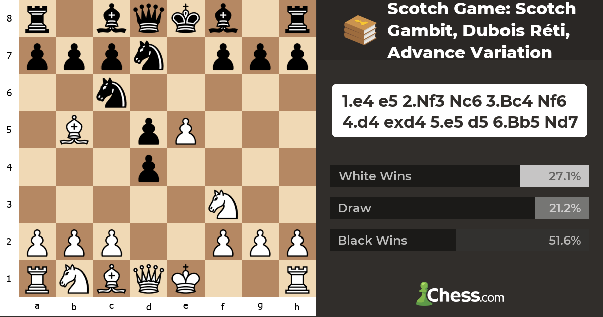 Scotch Game: Scotch Gambit, Dubois Réti, Advance Variation - Chess ...