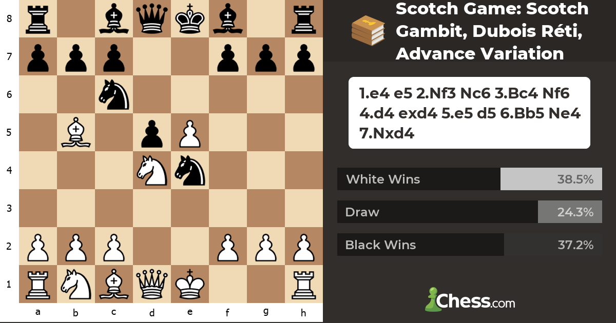 Scotch Game: Scotch Gambit, Dubois Réti, Advance Variation - Chess ...