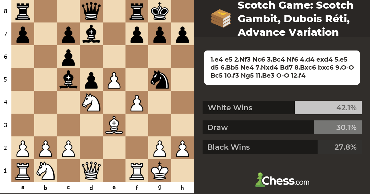 Scotch Game: Scotch Gambit, Dubois Réti, Advance Variation - Chess ...