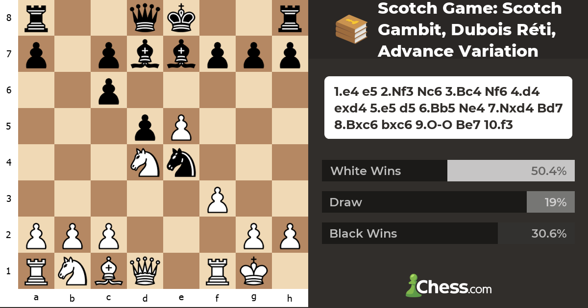Scotch Game: Scotch Gambit, Dubois Réti, Advance Variation - Chess ...