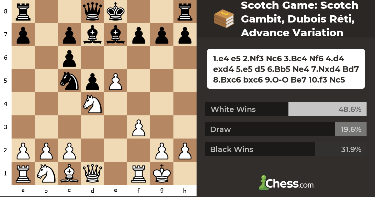 Scotch Game: Scotch Gambit, Dubois Réti, Advance Variation - Chess ...