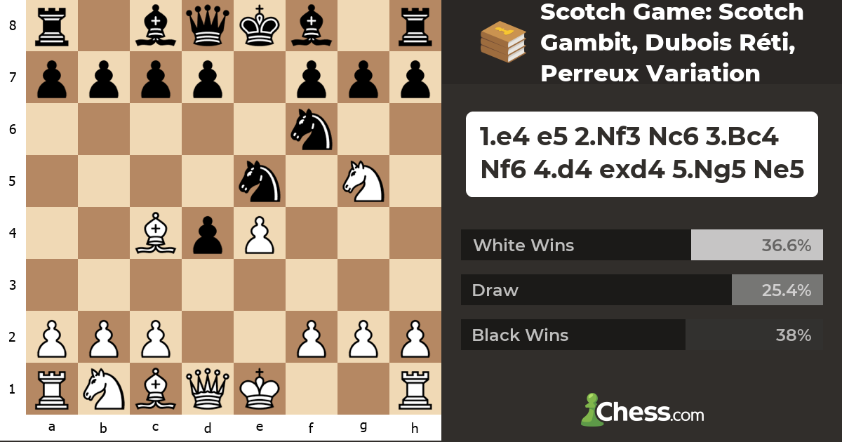 Scotch Game: Scotch Gambit, Dubois Réti, Perreux Variation - Chess ...