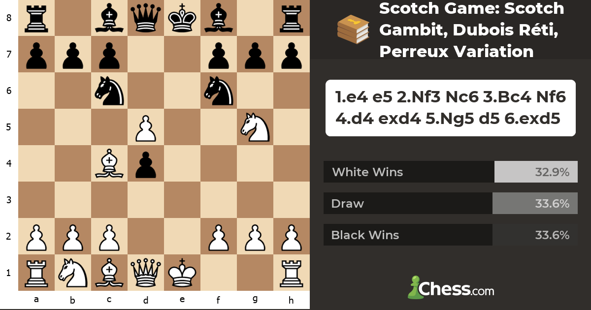 Scotch Game: Scotch Gambit, Dubois Réti, Perreux Variation - Chess ...