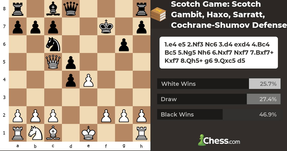 Scotch Game: Scotch Gambit, Haxo, Sarratt, Cochrane-Shumov Defense ...