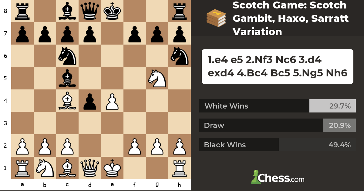 Scotch Game: Scotch Gambit, Haxo, Sarratt Variation - Chess Openings ...