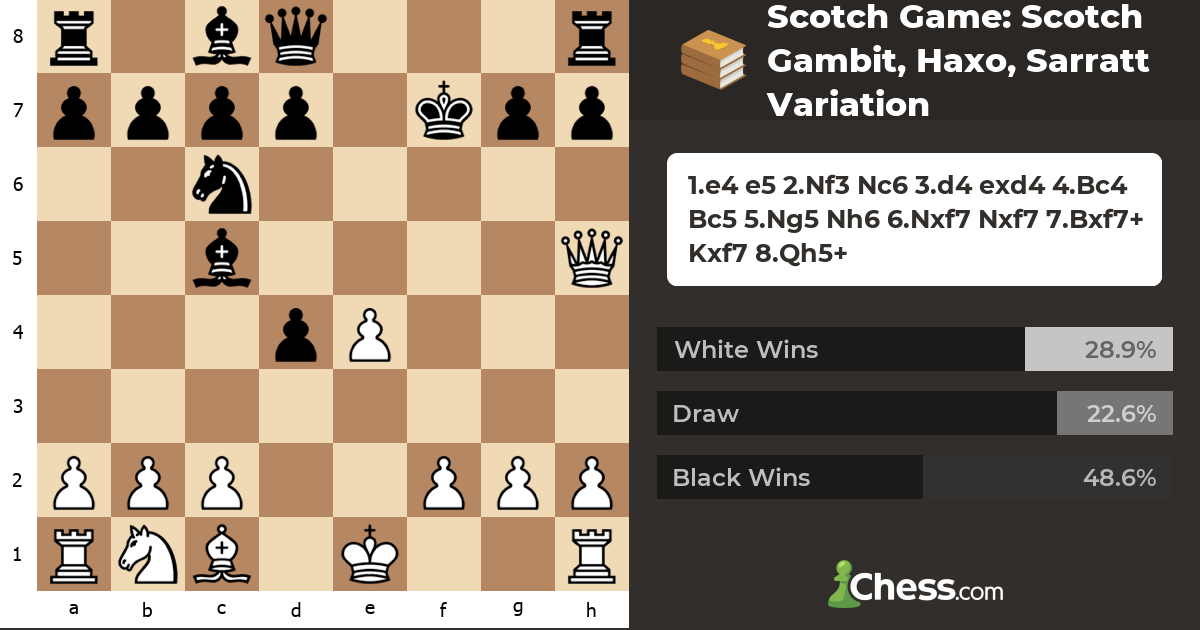 Scotch Game: Scotch Gambit, Haxo, Sarratt Variation - Chess Openings ...