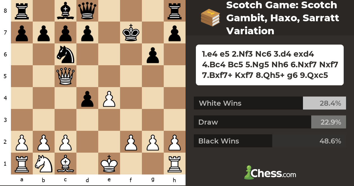 Scotch Game: Scotch Gambit, Haxo, Sarratt Variation - Chess Openings ...