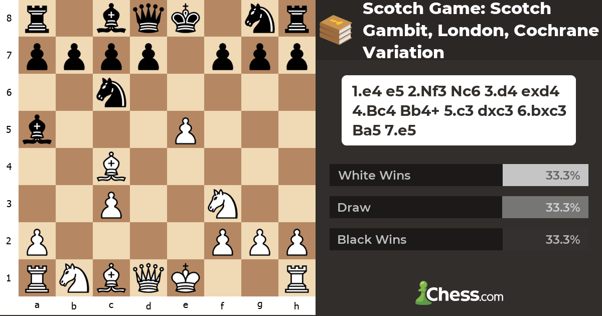 Scotch Game: Scotch Gambit, London, Cochrane Variation - Chess Openings ...