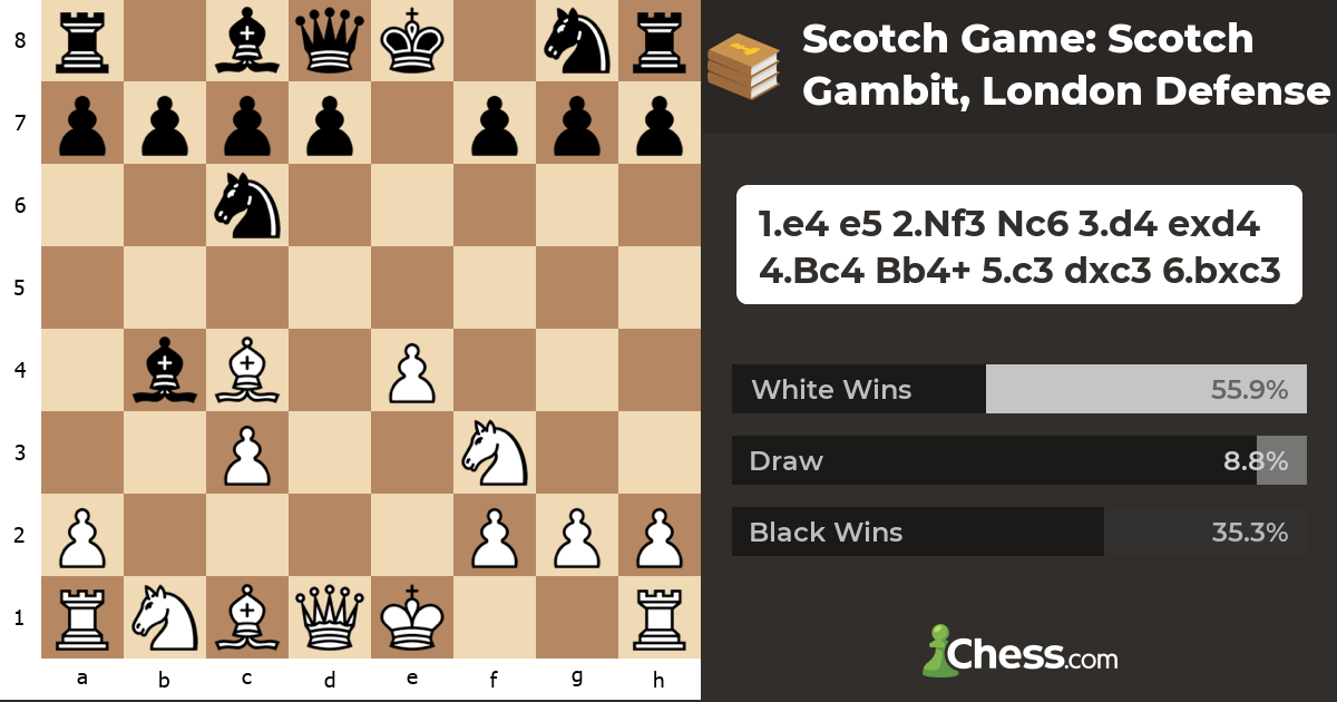 Scotch Game: Scotch Gambit, London Defense - Chess Openings - Chess.com