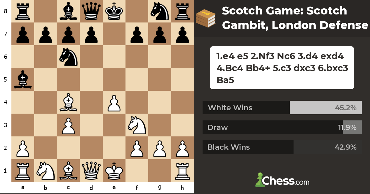 Scotch Game: Scotch Gambit, London Defense - Chess Openings - Chess.com