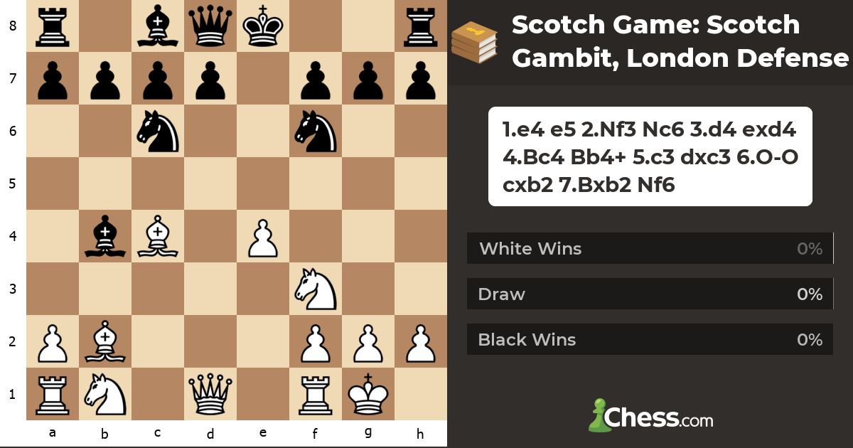 Scotch Game: Scotch Gambit, London Defense - Chess Openings - Chess.com