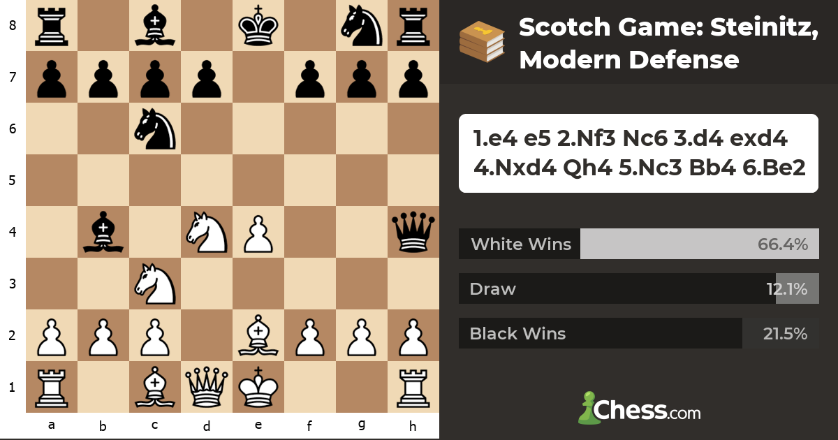 Scotch Game: Steinitz, Modern Defense - Chess Openings - Chess.com