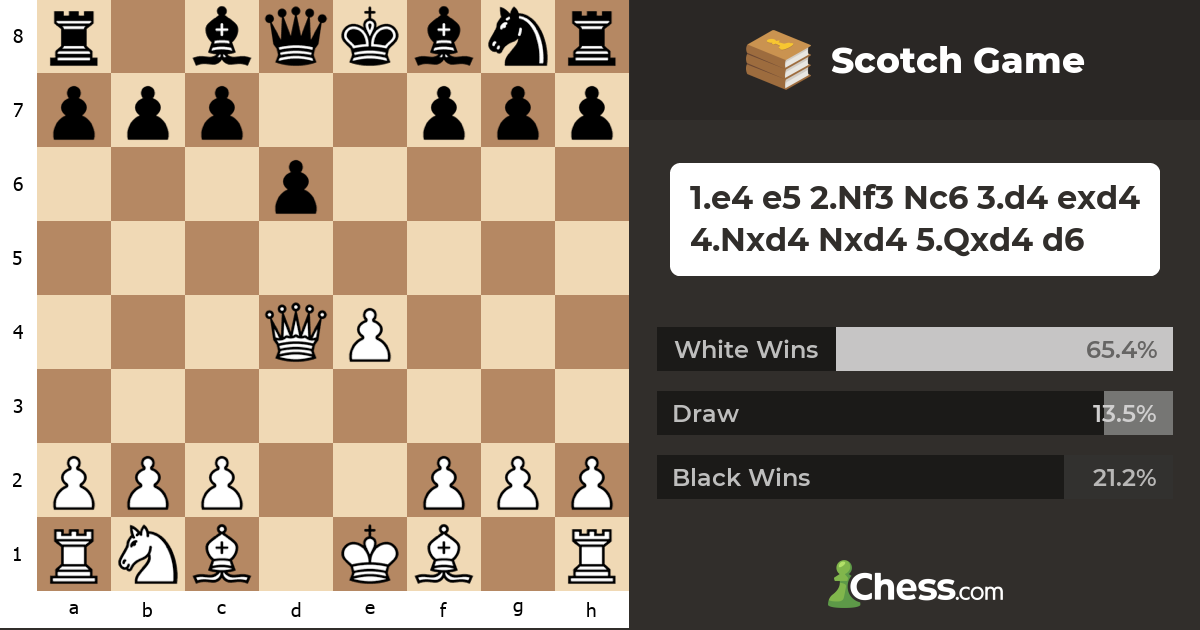 Scotch Game - Chess Openings - Chess.com