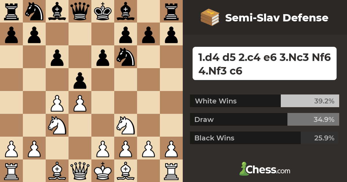 Semi-Slav Defense - Chess Openings - Chess.com