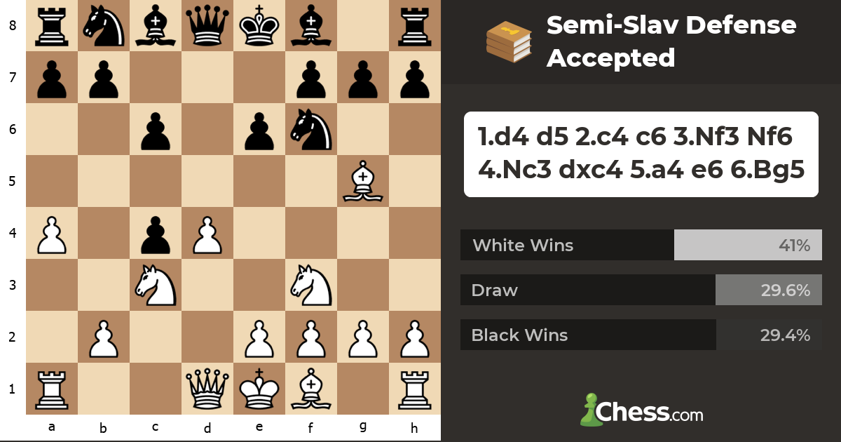 Semi-Slav Defense Accepted - Chess Openings - Chess.com