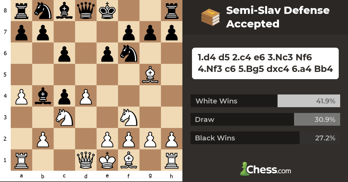 Semi-Slav Defense Accepted - Chess Openings - Chess.com
