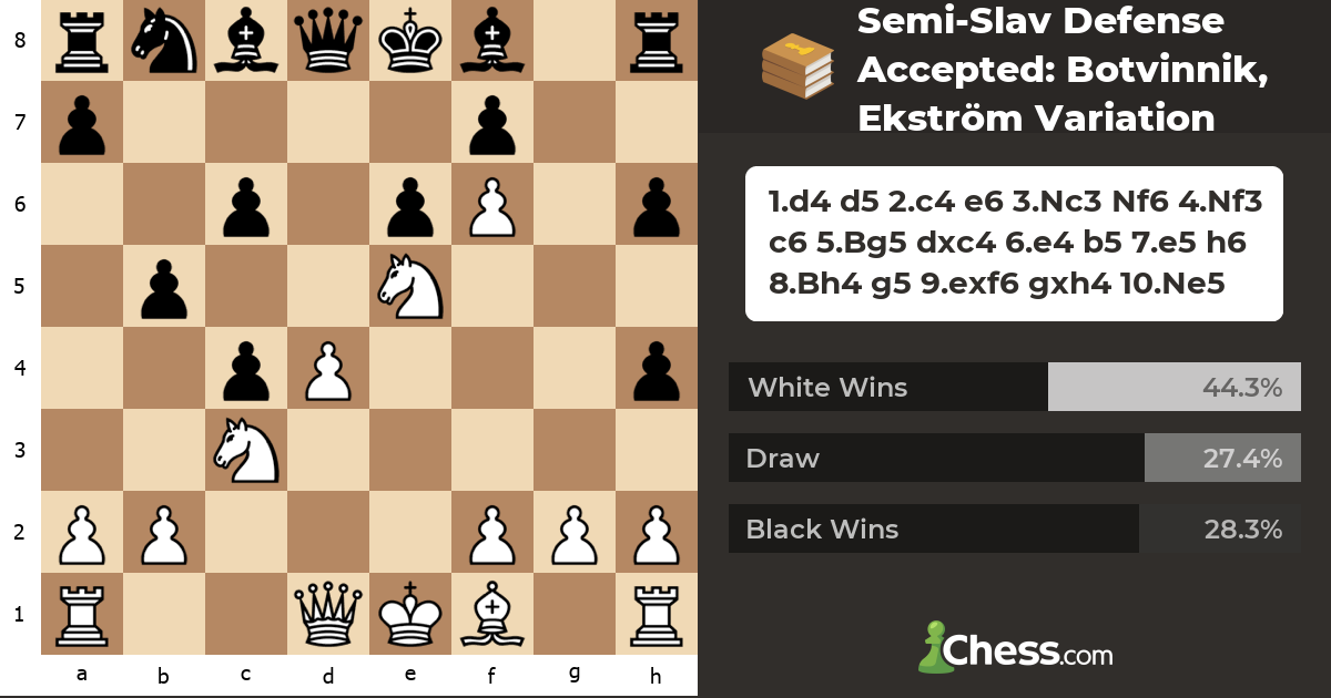 Semi-Slav Defense Accepted: Botvinnik, Ekström Variation - Chess ...