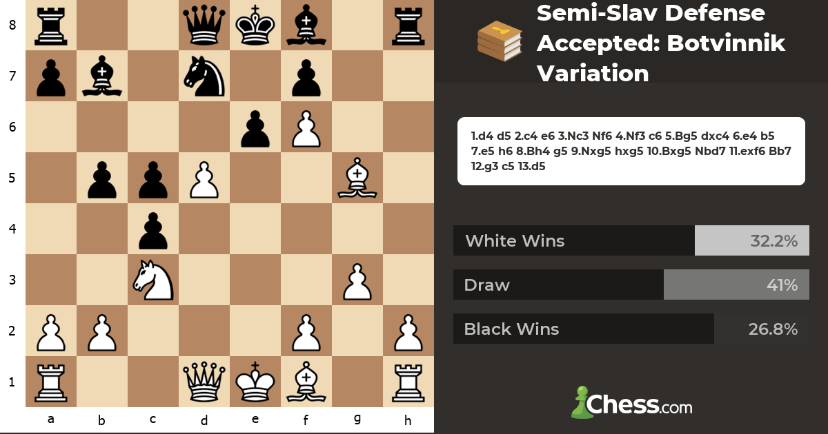 Semi-Slav Defense Accepted: Botvinnik Variation - Chess Openings ...