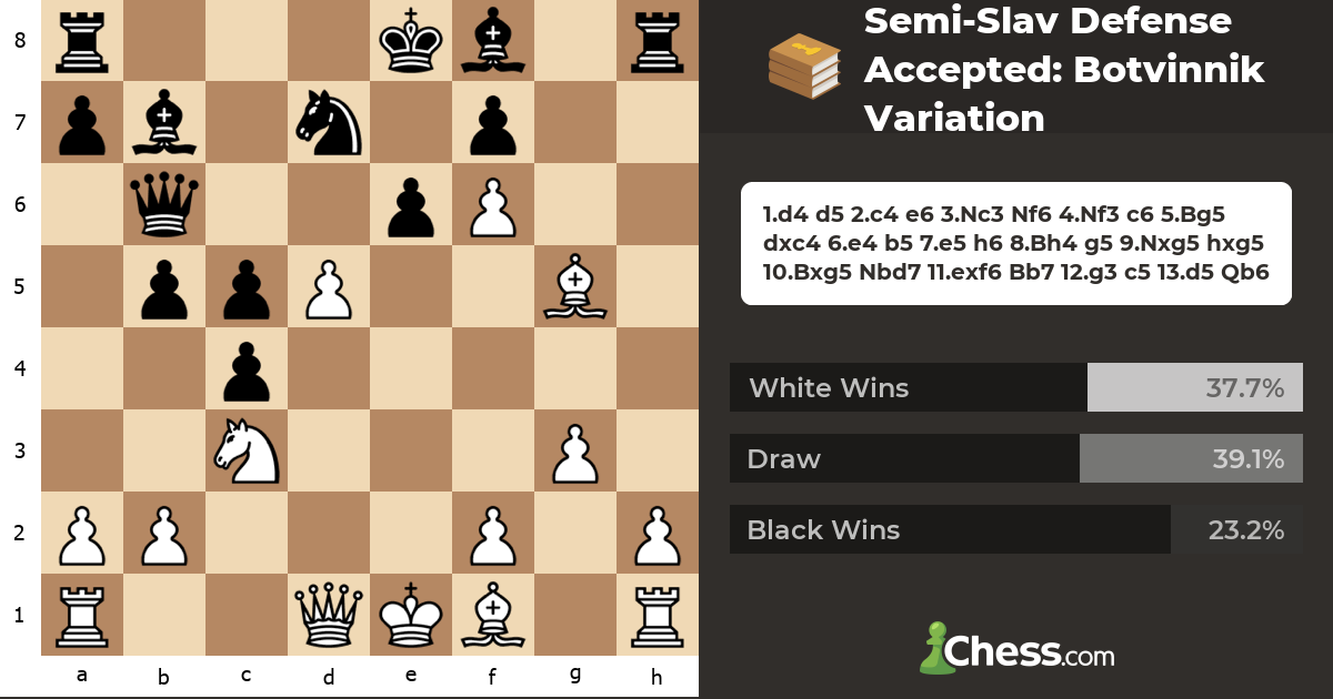 Semi-Slav Defense Accepted: Botvinnik Variation - Chess Openings ...