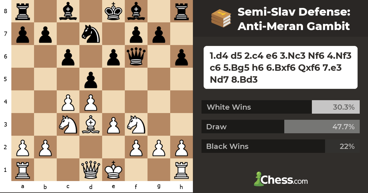 Semi-Slav Defense: Anti-Meran Gambit - Chess Openings - Chess.com