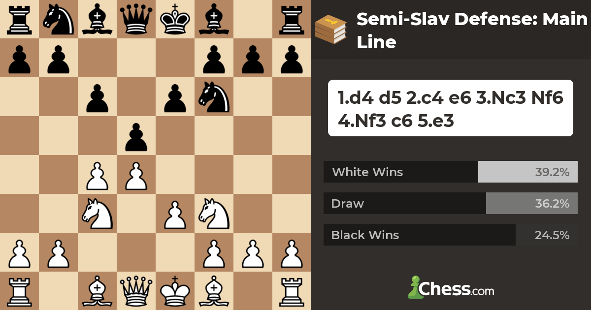 Semi-Slav Defense: Main Line - Chess Openings - Chess.com