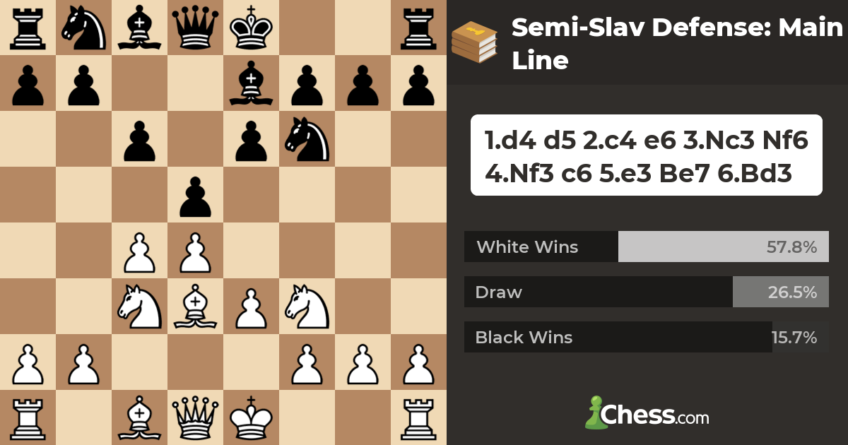 Semi-Slav Defense: Main Line - Chess Openings - Chess.com