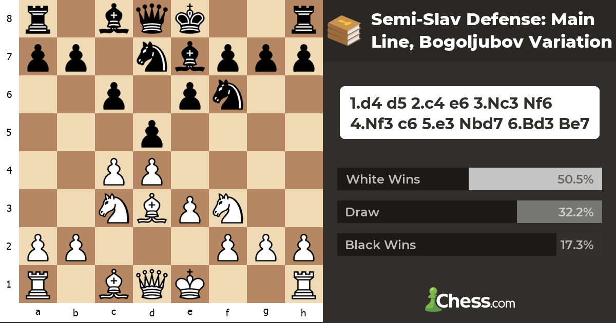 Semi-Slav Defense: Main Line, Bogoljubov Variation - Chess Openings ...