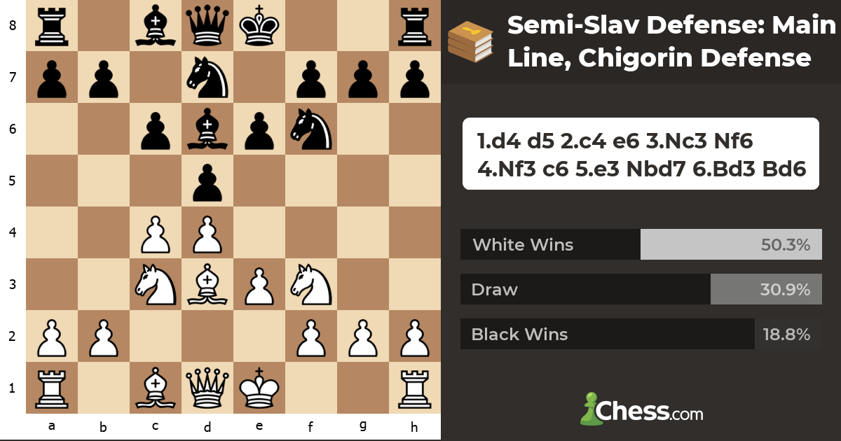 Semi-Slav Defense: Main Line, Chigorin Defense - Chess Openings - Chess.com