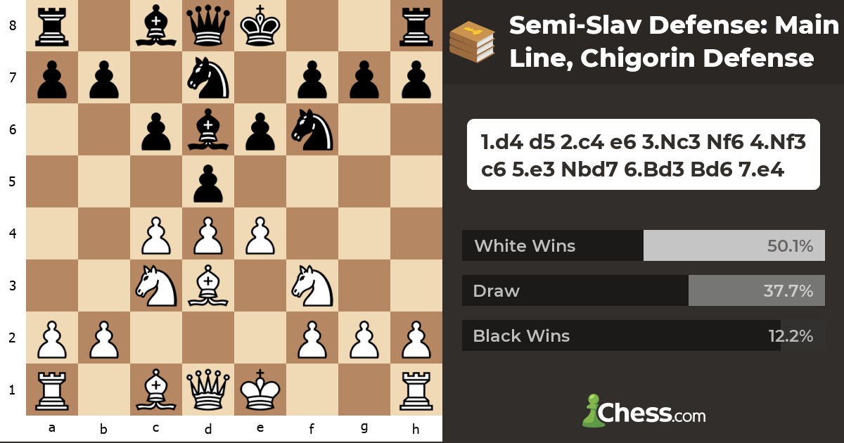 Semi-Slav Defense: Main Line, Chigorin Defense - Chess Openings - Chess.com
