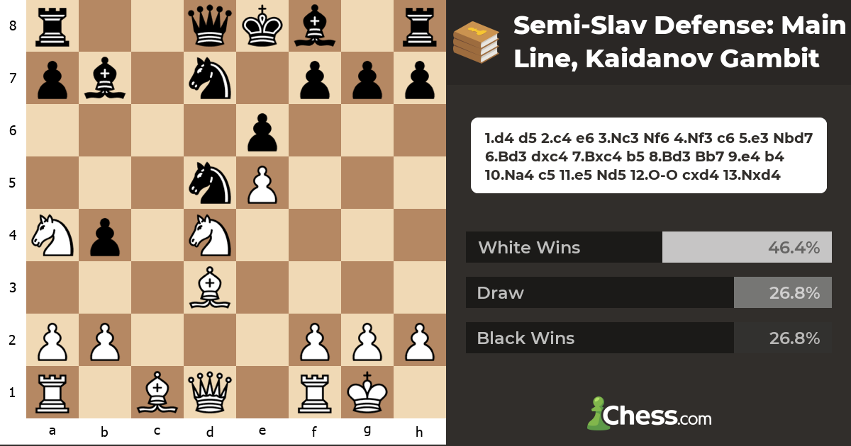 Semi-Slav Defense: Main Line, Kaidanov Gambit - Chess Openings - Chess.com