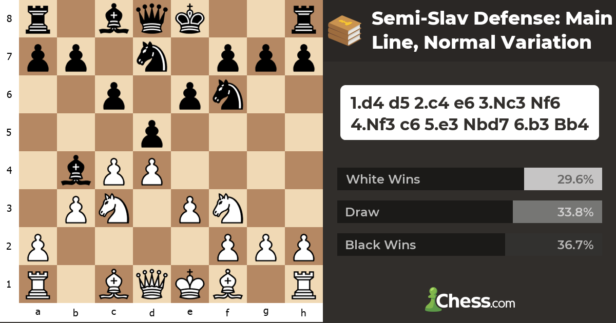 Semi-Slav Defense: Main Line, Normal Variation - Chess Openings - Chess.com
