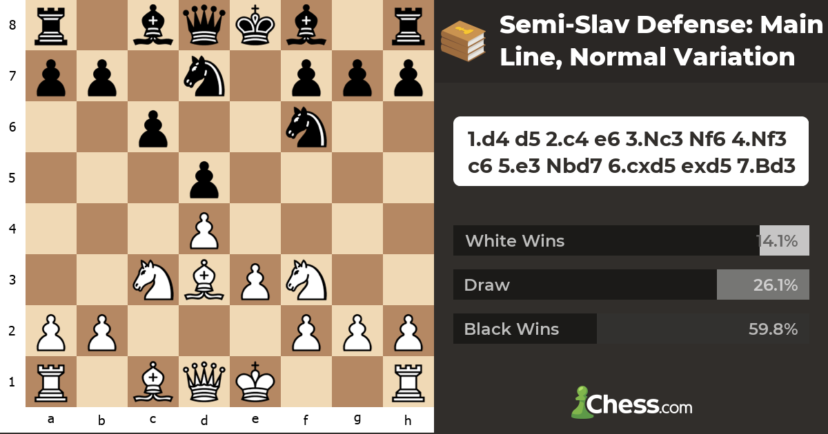 Semi-Slav Defense: Main Line, Normal Variation - Chess Openings - Chess.com