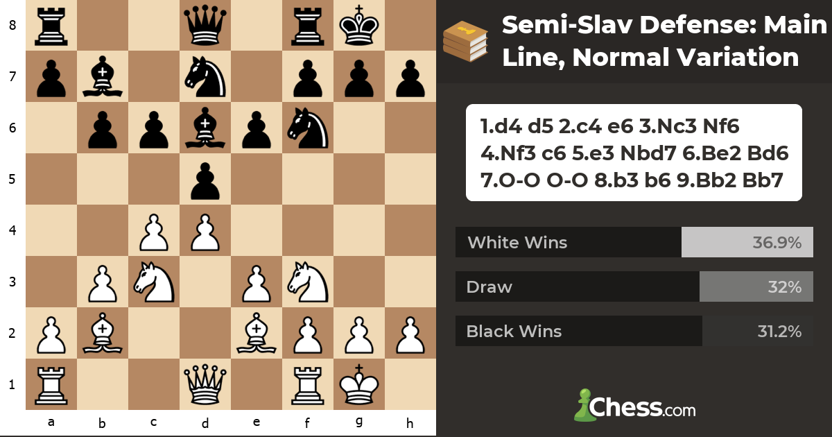 Semi-Slav Defense: Main Line, Normal Variation - Chess Openings - Chess.com