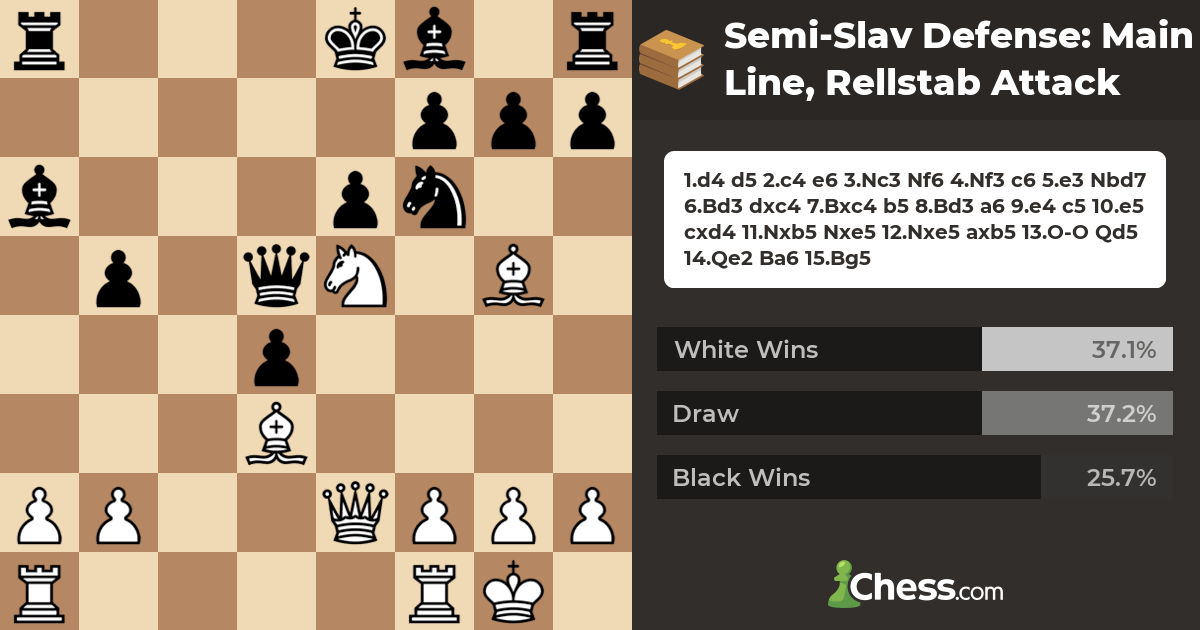 Semi-Slav Defense: Main Line, Rellstab Attack - Chess Openings - Chess.com