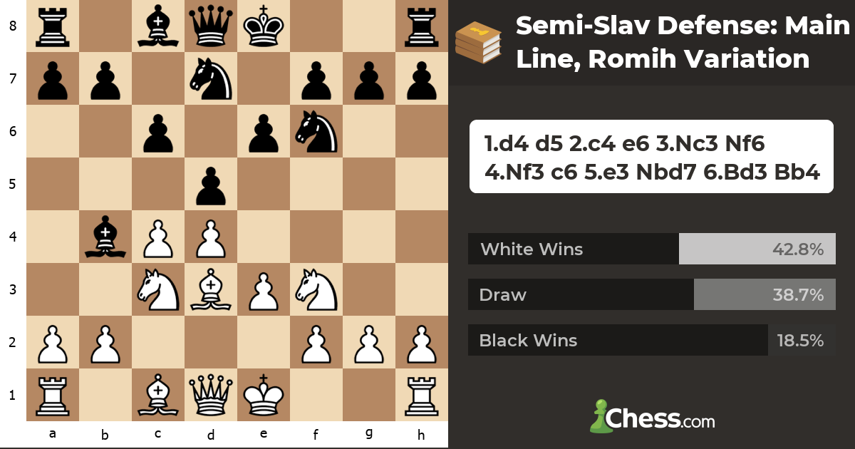 Semi-Slav Defense: Main Line, Romih Variation - Chess Openings - Chess.com