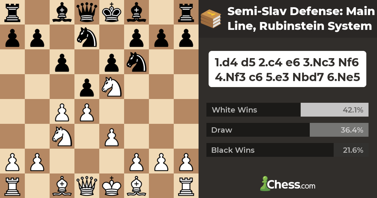 Semi-Slav Defense: Main Line, Rubinstein System - Chess Openings ...