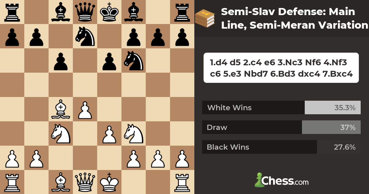 Semi-Slav Defense: Main Line, Semi-Meran Variation - Chess Openings ...