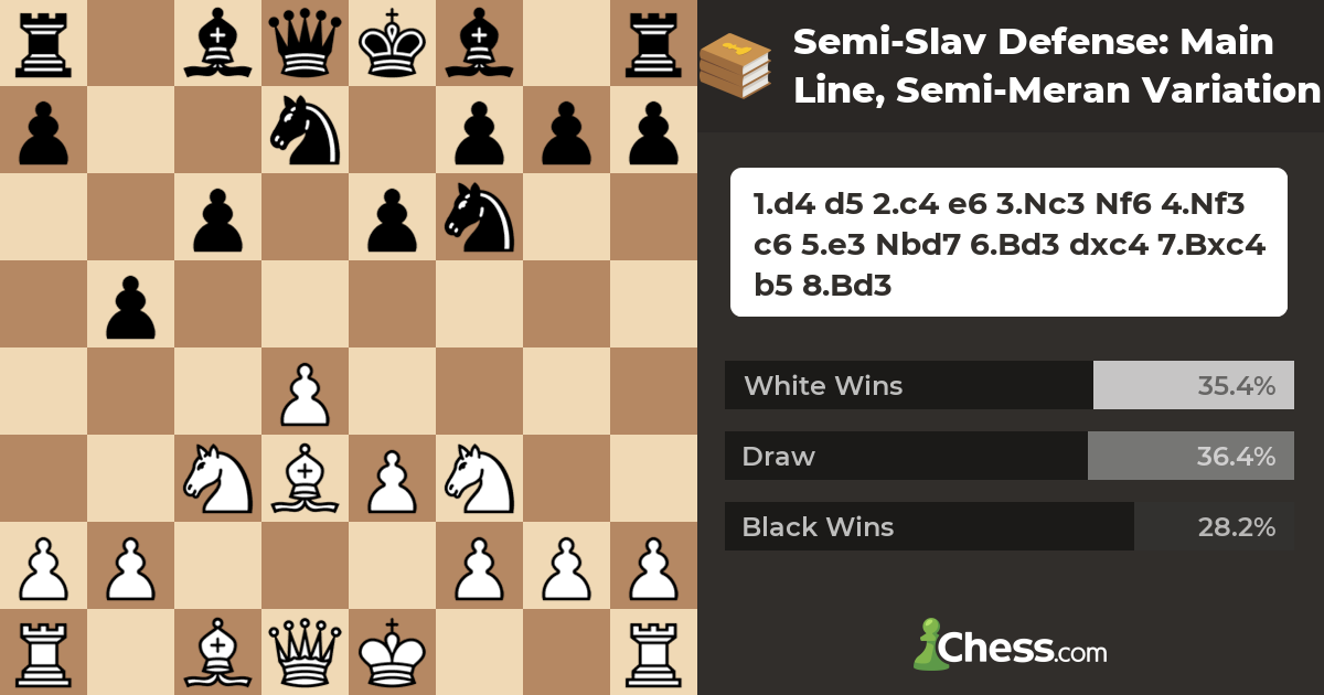 Semi-Slav Defense: Main Line, Semi-Meran Variation - Chess Openings - Chess.com