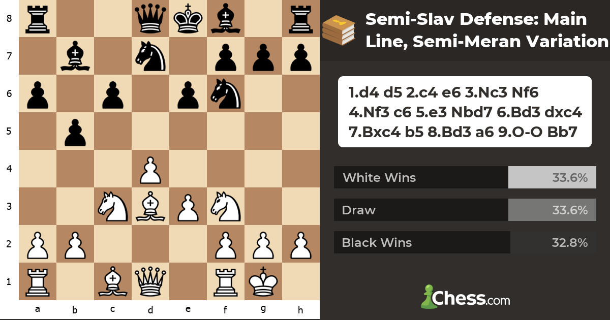 Semi-Slav Defense: Main Line, Semi-Meran Variation - Chess Openings ...