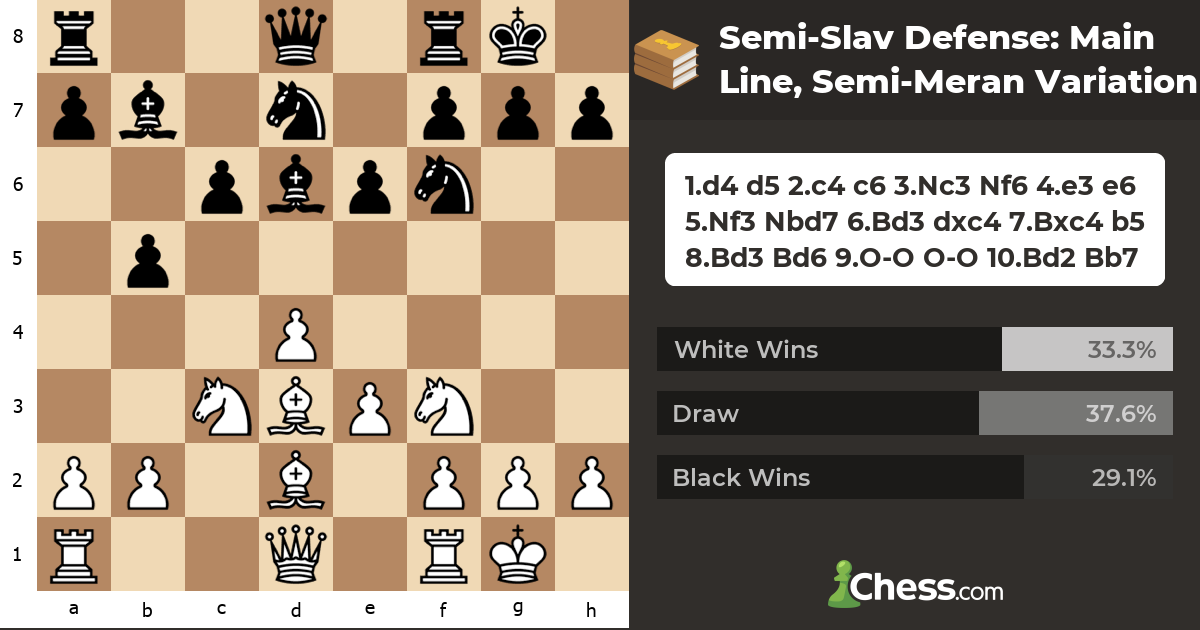 Semi-Slav Defense: Main Line, Semi-Meran Variation - Chess Openings ...
