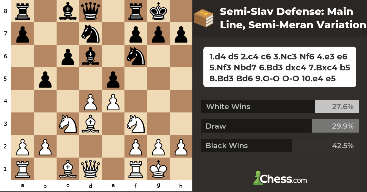Semi-Slav Defense: Main Line, Semi-Meran Variation - Chess Openings ...