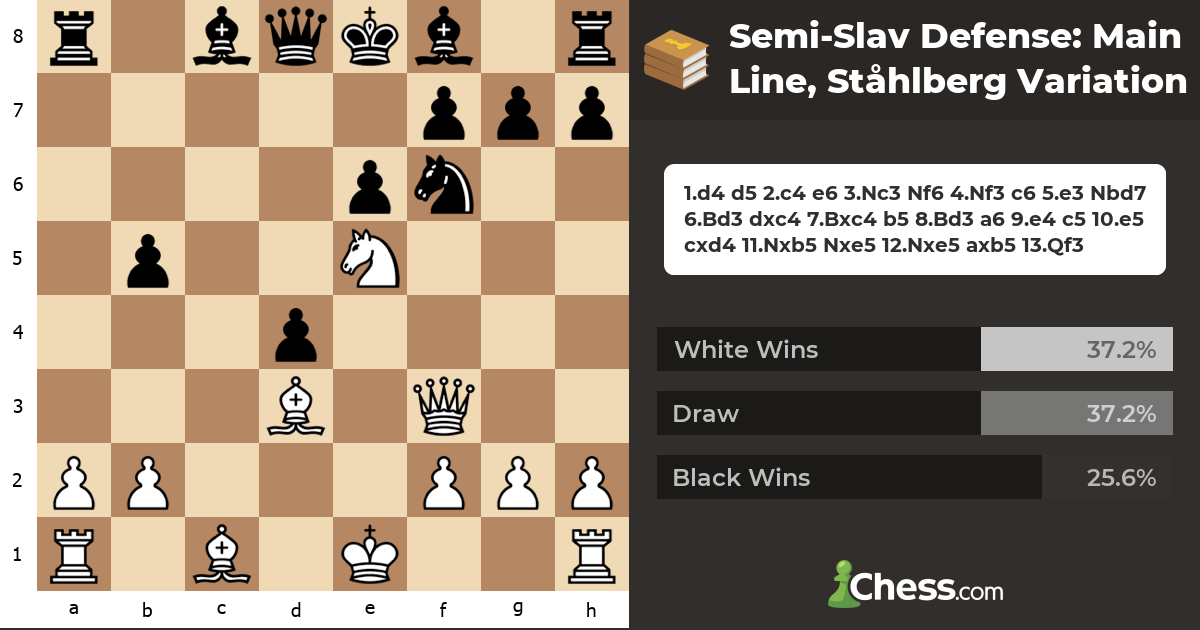 Semi-Slav Defense: Main Line, Ståhlberg Variation - Chess Openings ...